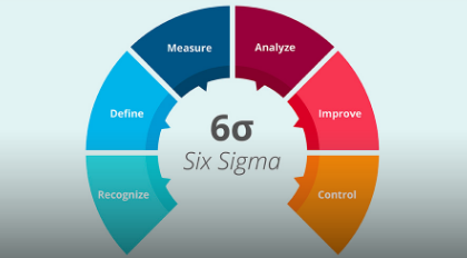 Online Lean Six Sigma Certification Course: Learn A-Z Of Lean